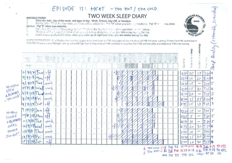 sleep diary temperature – Damon Ashworth Psychology